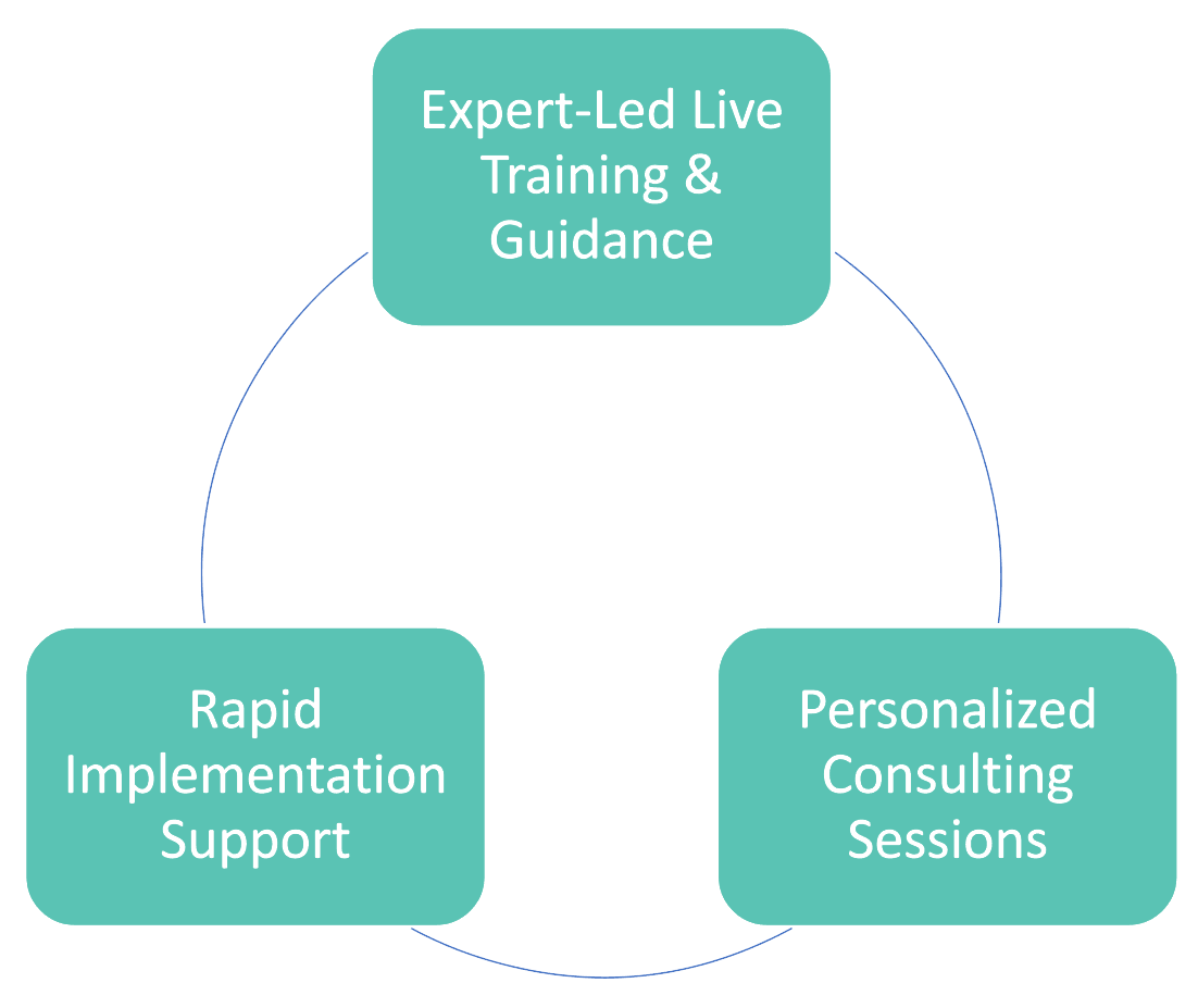 Core Accounting Implementation Summary