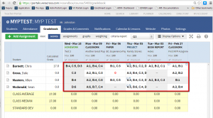 IB MYP Grading Overview