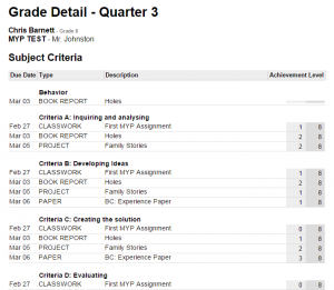 IB MYP Grading Overview