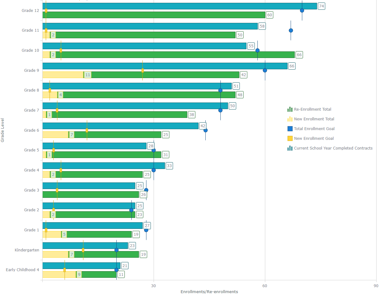 Admissions Pipeline Reporting: Inquiries, Events, and Applications