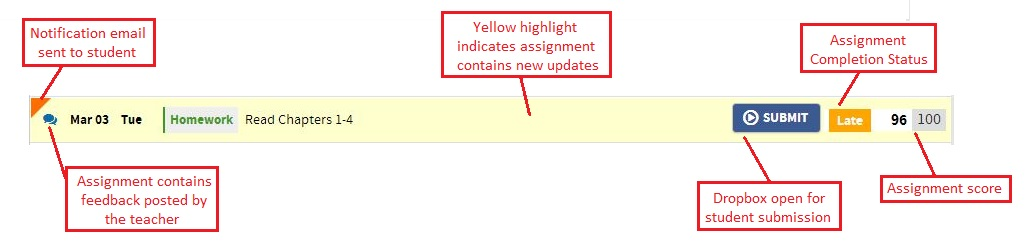 Assignment Management Through the Student Portal