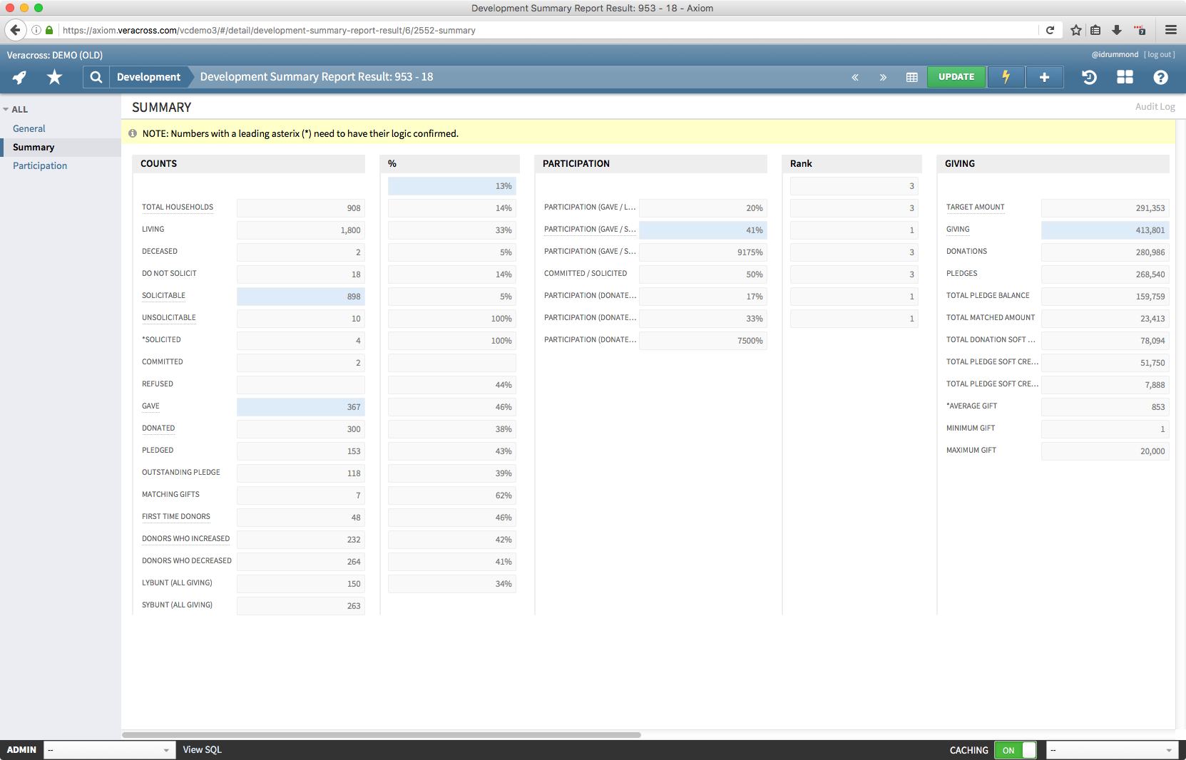 Summary Reports