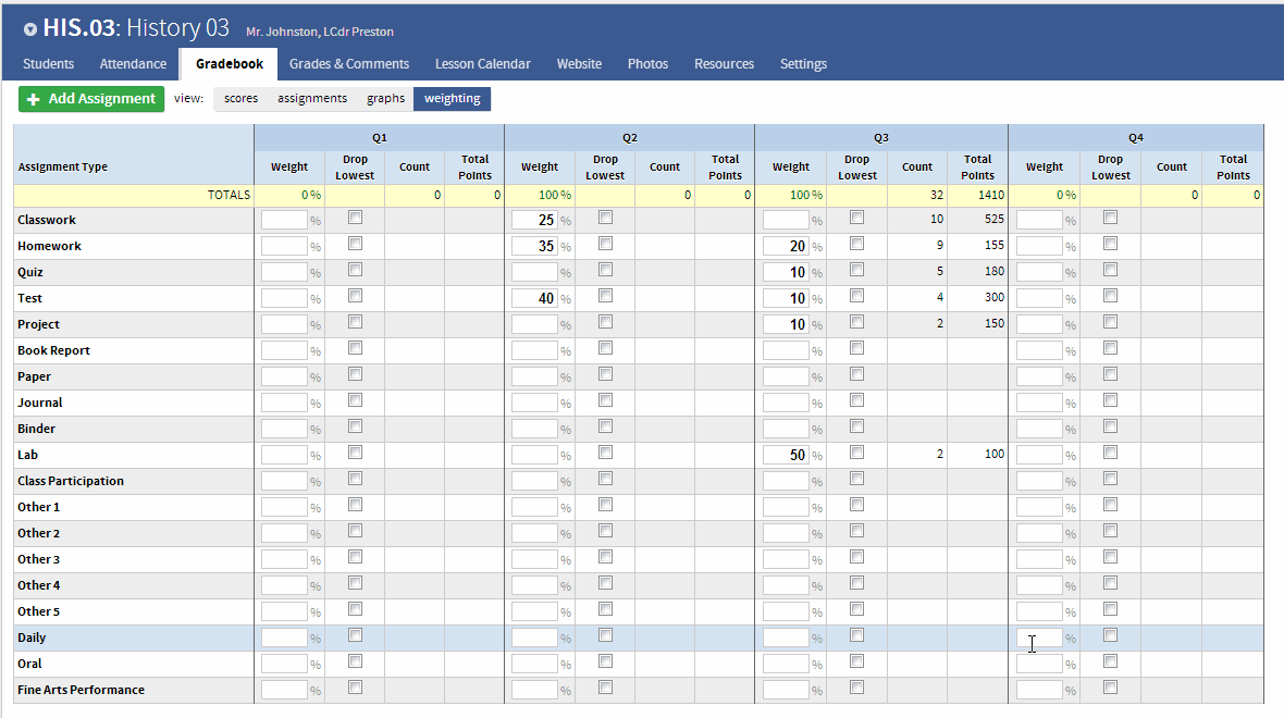 Weighting By Assignment Type