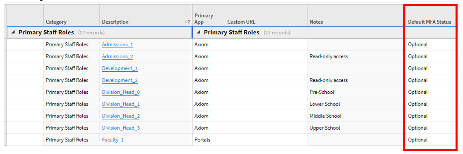 Multi-Factor Authentication (MFA) Workflows and Best Practices
