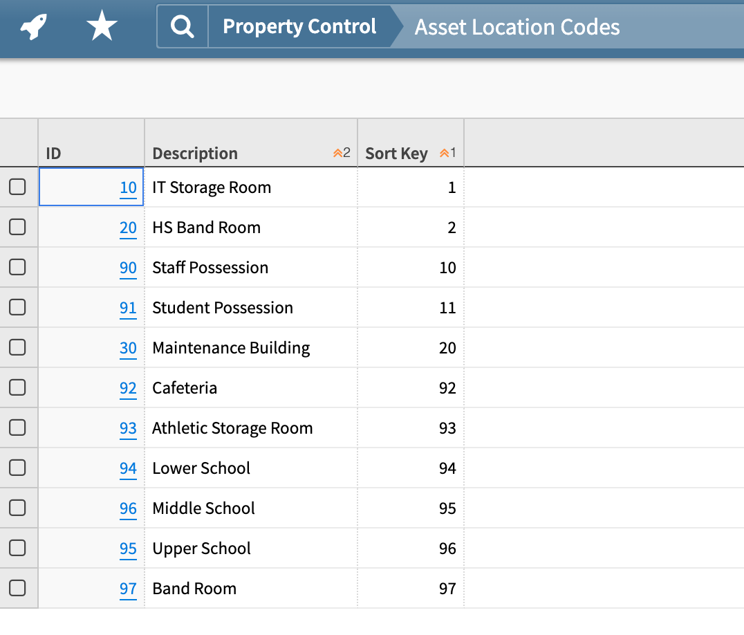 Property Control: Location Code Overview - Axiom