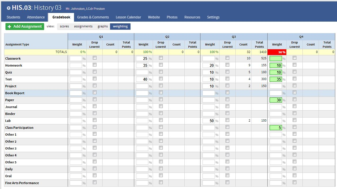 Weighting By Assignment Type