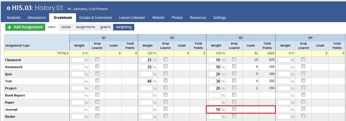 Weighting By Assignment Type